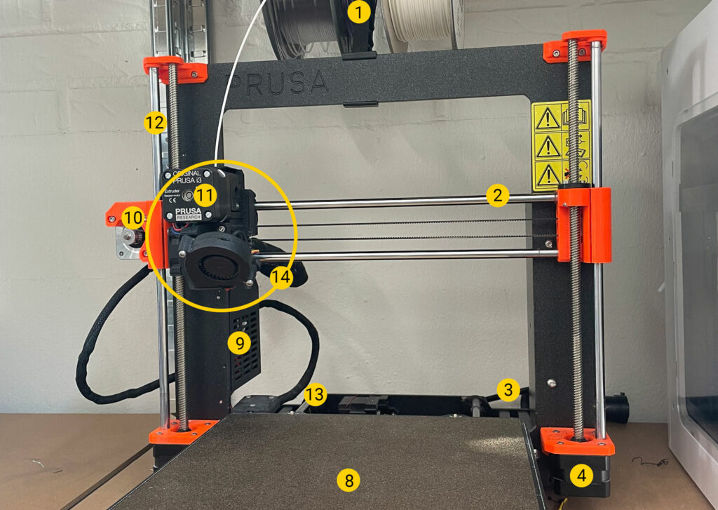 Anatomy of a 3D printer: Understanding the essential components of FDM ...